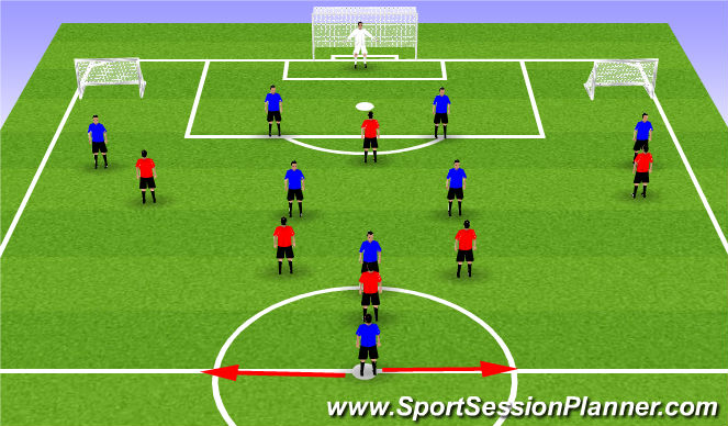 Football/Soccer: Defending in the defensive third - S3 - Roles in group ...