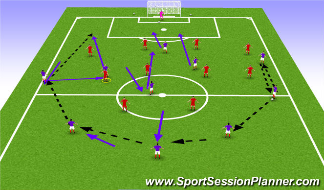 Football/Soccer: Roations to Penetrate after switch (Tactical ...