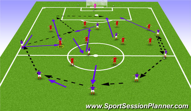 Football/Soccer: Roations to Penetrate after switch (Tactical ...