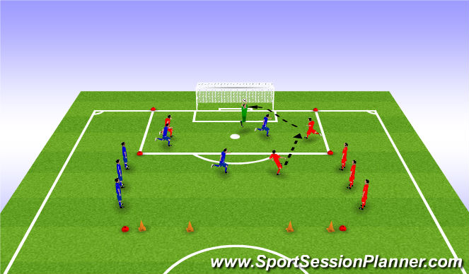 Football/Soccer: Goalkeeping 1v1s (Goalkeeping: 1 v 1, Moderate)