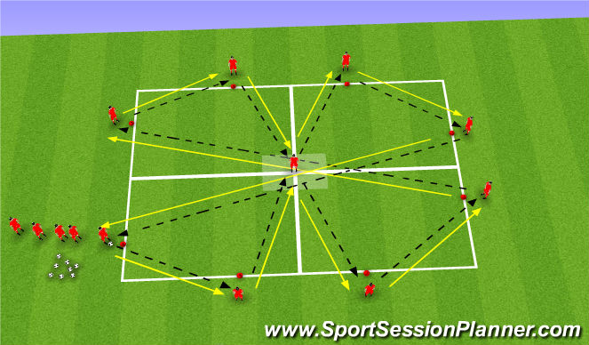 Football/Soccer: Switching Play Passing Patterns (Tactical: Switching ...