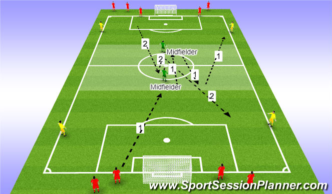Football/Soccer: 09/01/20 passing - phase - games. (Tactical ...