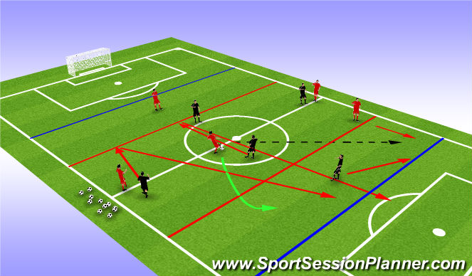 Football/Soccer: Sessions (Tactical: Playing out from the back, Beginner)