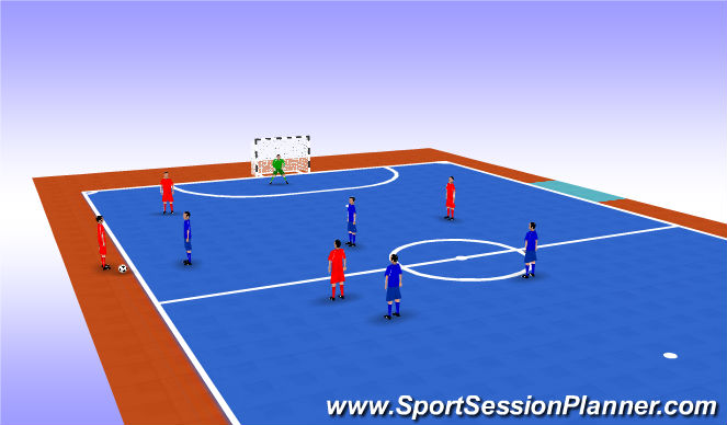 Futsal: Kick in - circles (Set-Pieces: Kick-ins, Beginner)
