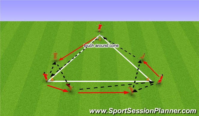 Football/Soccer: Combination Passing Triangle (Technical: Passing ...