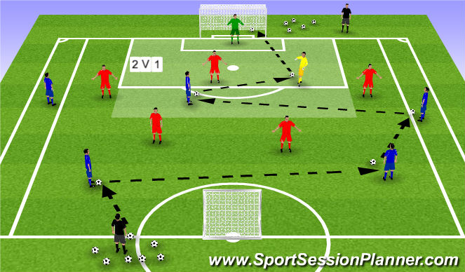 Football/Soccer: General practice / Striker (Functional: Striker ...