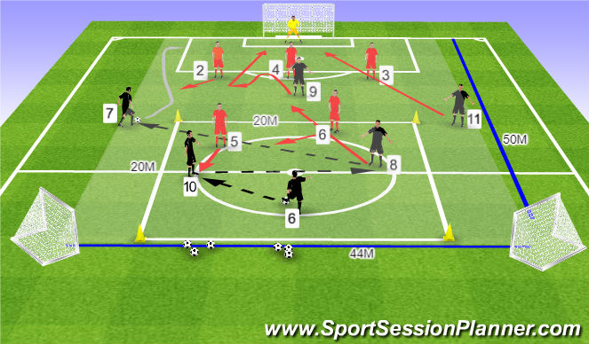 Football/Soccer: creating and Exploiting overloads (Tactical: Attacking principles, Difficult)