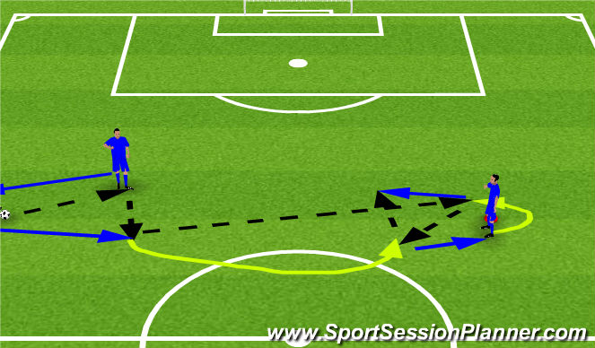 Football/Soccer: U17 Academy Session 7 (Tactical: Attacking principles, Moderate)