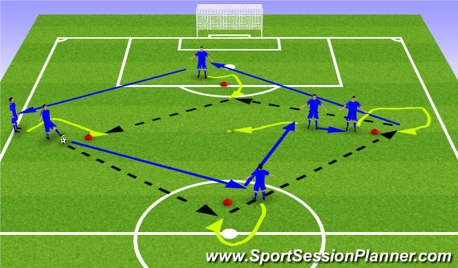 Football/Soccer: U17 Academy Session 7 (Tactical: Attacking principles, Moderate)