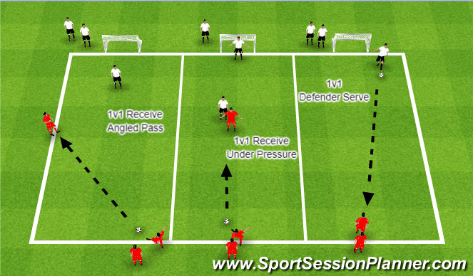 Football/Soccer: 1v1 Carousel - Winter Camp 2020 (Tactical: Decision ...
