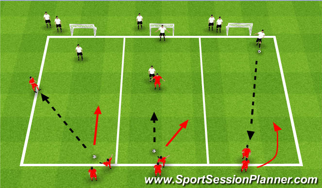 Football/Soccer: 1v1 Carousel - Winter Camp 2020 (Tactical: Decision ...