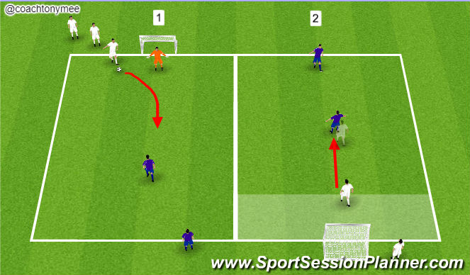 Football/Soccer: 1v1 Defending - Carousel - Monday 13th January 2020 ...