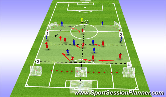 Football/Soccer: switch of play (Tactical: Position specific, Academy ...