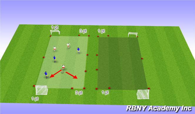 Football/Soccer: +9 Developmental Turning/Change of Direction (V Moves ...