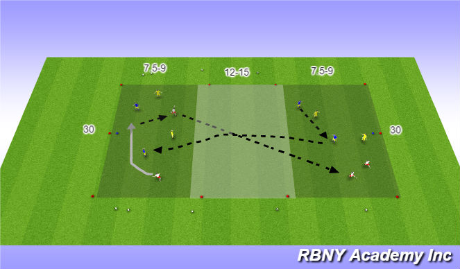 Football/Soccer: +9 Developmental Passing (Long Pass) (Technical ...