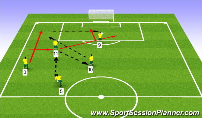 Football/Soccer: Pattern of play - overlap for the full back (Tactical ...