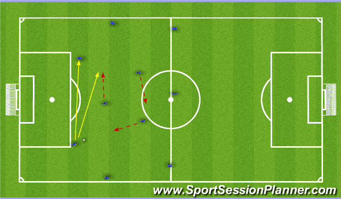 Football/Soccer: mid rotation (Tactical: Attacking principles, Moderate)