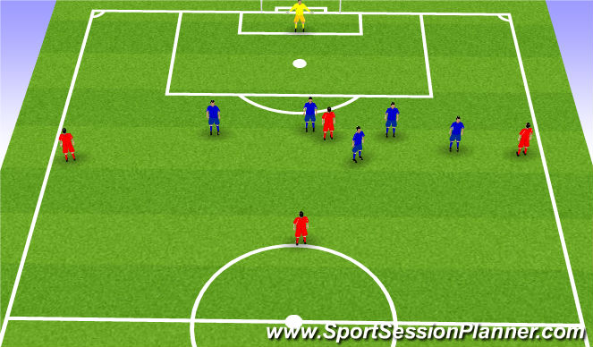 Football/Soccer: Working on the final third ( Pressing , Crosses and ...
