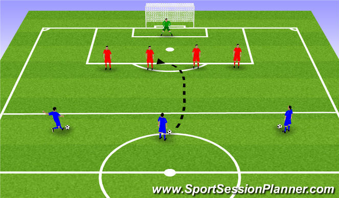 Football/Soccer: working on defending the box from a long ball ...