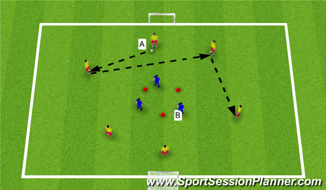 Football/Soccer: Possess to Score Goals (Tactical: Possession, Moderate)