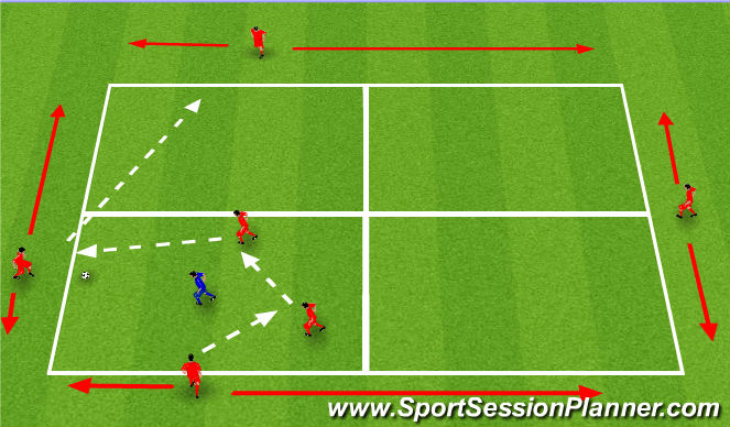 Football/Soccer: Movement and Rotation in the middle third (Tactical ...