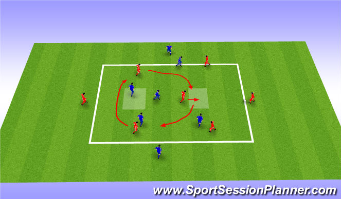Football/Soccer: Movement and Rotation in the middle third (Tactical ...