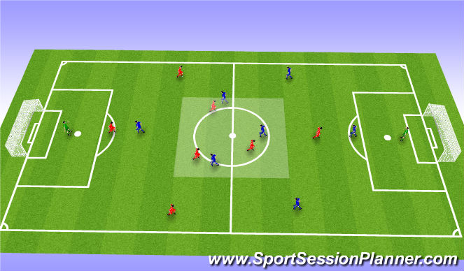 Football/Soccer: Movement and Rotation in the middle third (Tactical ...