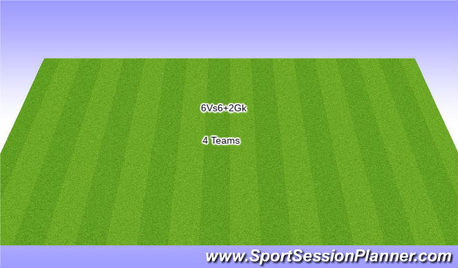 Football/Soccer: Possession principles (Tactical: Positional ...