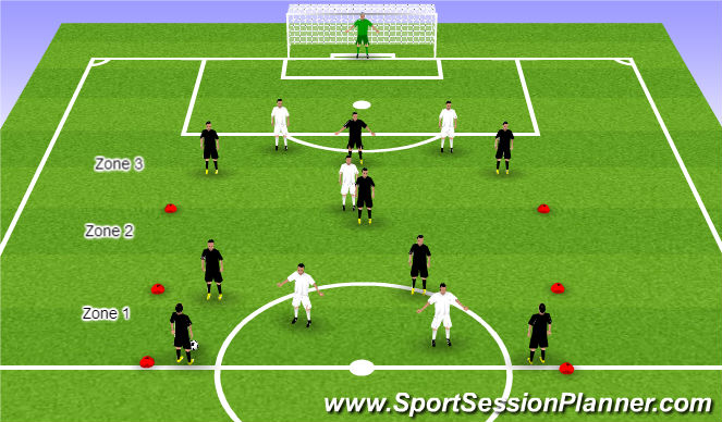 Football/Soccer: Possession With a Purpose (Tactical: Possession, Moderate)