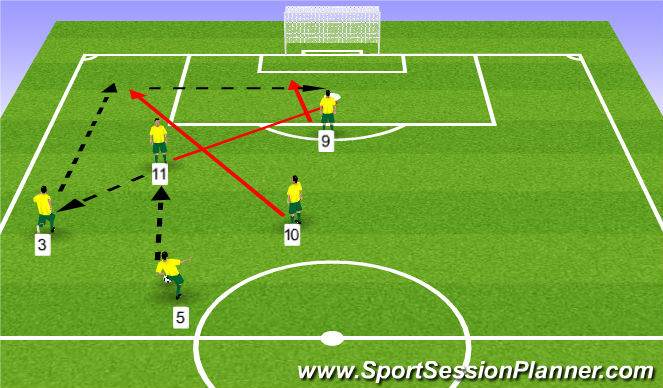 Football/Soccer: Progression of pattern of play including defenders ...
