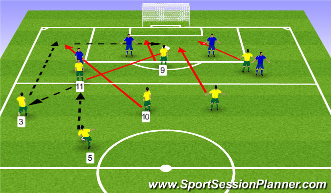 Football/Soccer: Progression of pattern of play including defenders ...