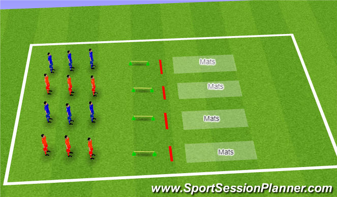 Football/Soccer: Gymnastic - Jumping (Technical: General, Beginner)