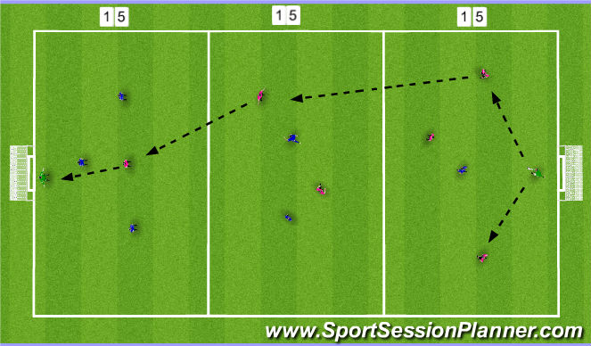 Football/Soccer: Playing through thirds narrow (Academy: Playing ...