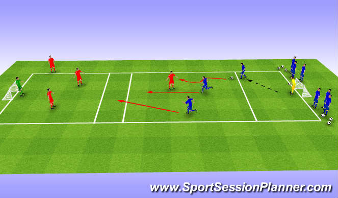 Football/Soccer: (Foundation) Attacking & Counter Attacking II (Tactical: Counter attack ...