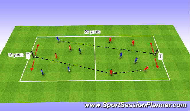 Football/Soccer: (Foundation) Passing & Receiving 2 (Technical: Passing ...