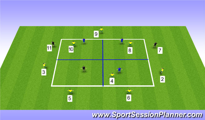 Football/Soccer: Possession box working with MF 3 (Technical: Position ...