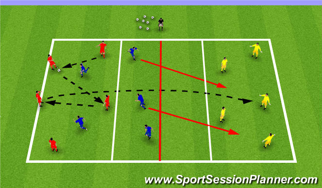 Football/Soccer: AP2 - Unbalancing - Playing Between Lines and Through ...