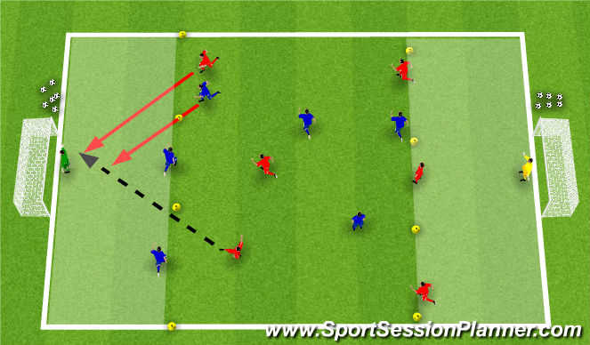 Football/Soccer: AP2 - Unbalancing - Playing Between Lines and Through ...
