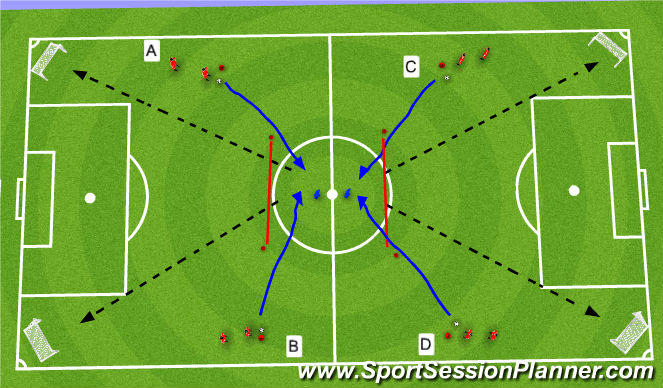 Football/Soccer: change of direction focus (Technical: Attacking skills ...