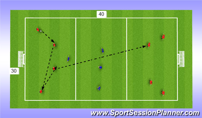 Football/Soccer: Specific Practice. Breaking lines O.O.P (Tactical ...