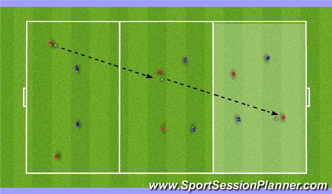 Football/Soccer: Specific Practice. Breaking lines O.O.P (Tactical ...