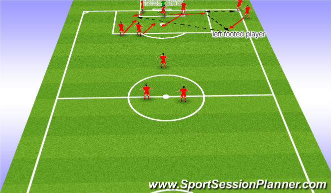Football/Soccer: Attacking Corner. (Set-Pieces: Corners, Moderate)