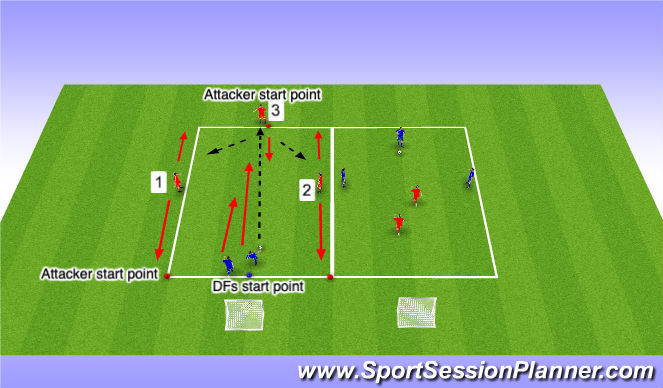 Football/Soccer: Anthem u12 Training on Jan 29th (Tactical: Possession ...