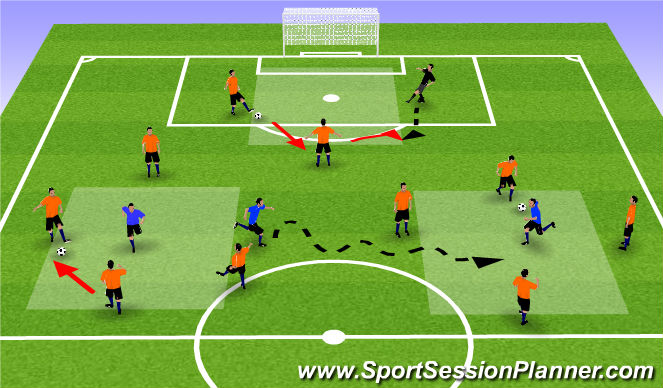 Football/Soccer: Build up play and attacking from centre (Tactical ...