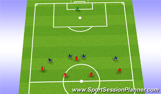 Football/Soccer: Crossing options (Academy: Attacking transition game ...