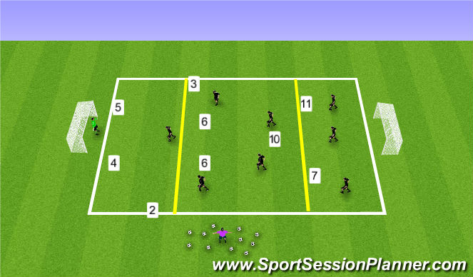 Football/Soccer: 1/25 Build-up Play (Tactical: Playing out from the ...