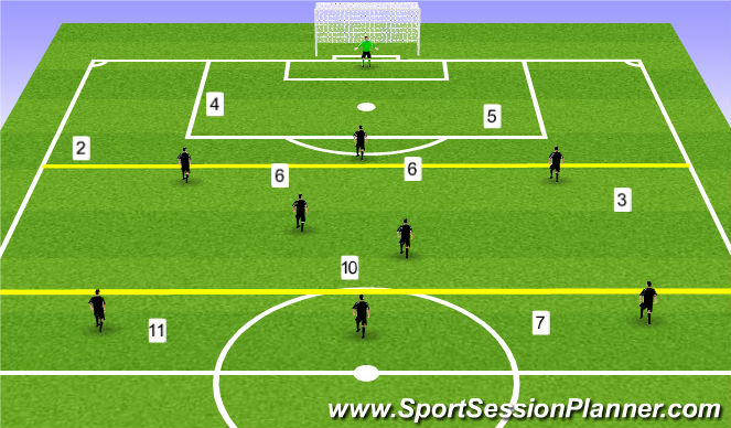 Football/Soccer: 1/25 Build-up Play (Tactical: Playing out from the ...