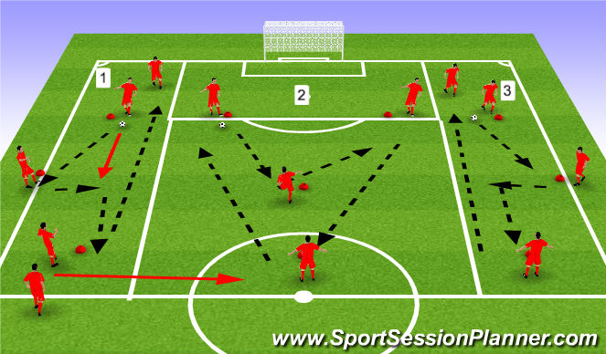 Football/Soccer: BFLAFC: S14: Progressive Forward Passing from Defence ...