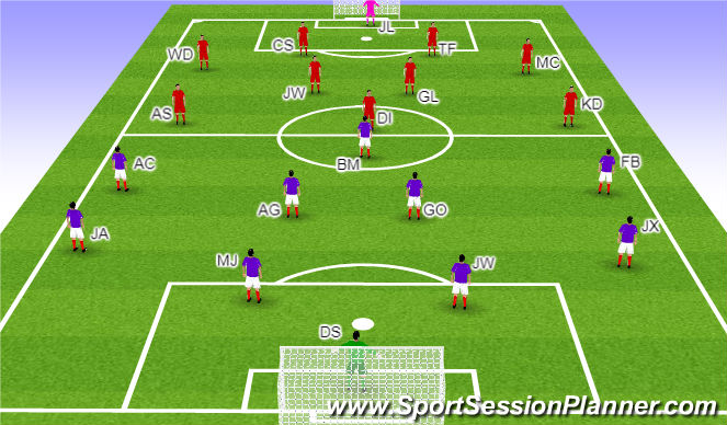 Football/Soccer: Conditioning/Finishing (Physical: Strength/Power ...