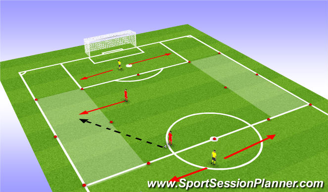 Football/Soccer: Forward runs/Movement (Technical: Movement off the ...